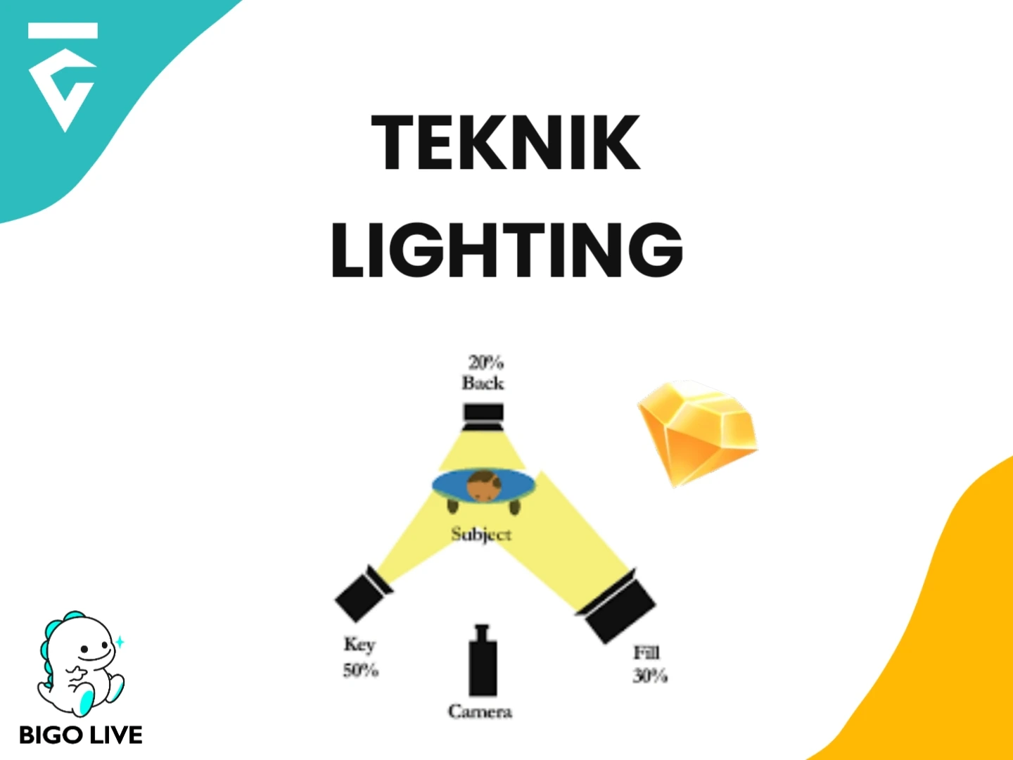 Teknik Lighting untuk Live Lebih Profesional Terbaru 2025